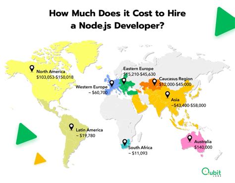 the ultimate guide on how to hire an offshore node js developer