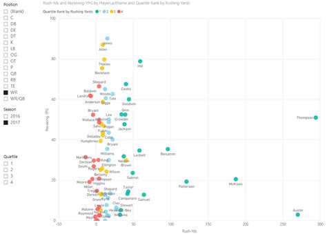 calculating quartiles with dax and power bi sqlservercentral