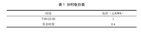 【2025年电工杯a、b题】 中国电机工程学会杯”全国大学生电工数学建模竞赛（思路、代码、论文 Csdn博客