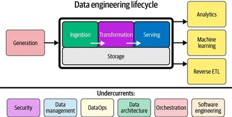 Aws And Data Pipeline Ingestion Trilogix Cloud