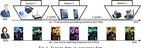 Figure 1 From A Survey On Session Based Recommender Systems Semantic Scholar