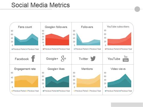 Social Media Metrics Ppt PowerPoint Presentation Gallery Background Images