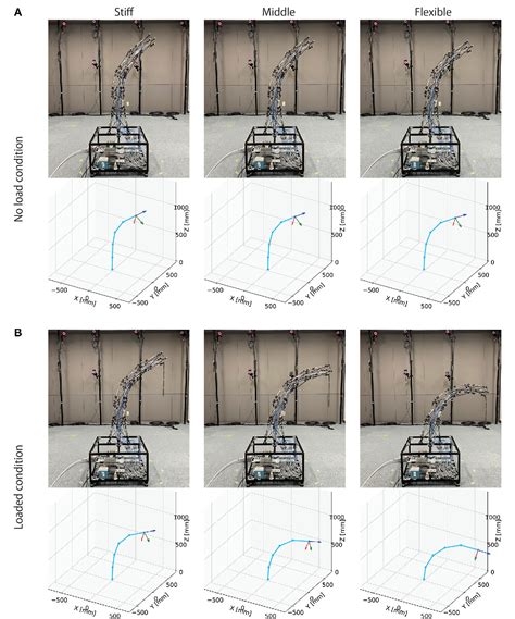 Figure 1 From Development Of A Modular Tensegrity Robot Arm Capable Of