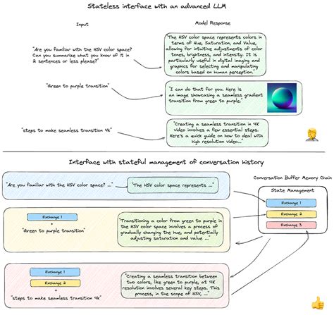 We Need Mlflow”in Our Everysingle Machine Learning Tasks Including Langchain For Llms System