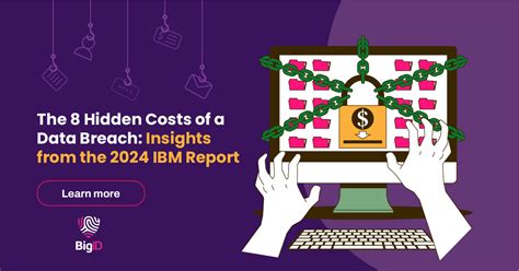 The Hidden Costs Of A Data Breach Insights From The IBM Report BigID