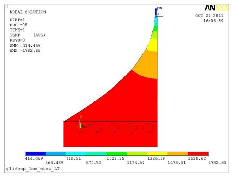 Temperature Contour Plot H7 Cm Download Scientific Diagram