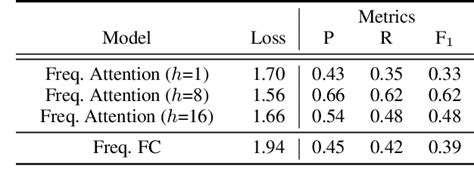 timbre classification of musical instruments with a deep learning multi