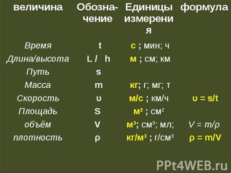 Презентация по физике Способы определения объёма тел Лабораторная работа №4 скачать бесплатно