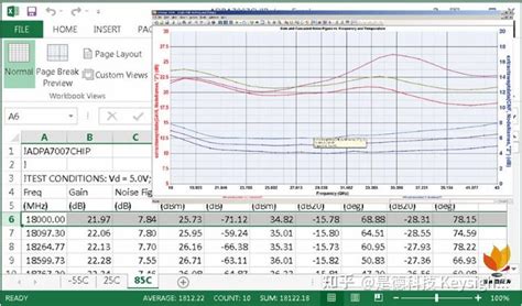 Rf Ic放大器在keysight Genesys和systemvue中非线性仿真 知乎