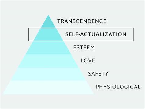 What Is Self Actualization Maslow On Self Actualizers Infographic Sloww