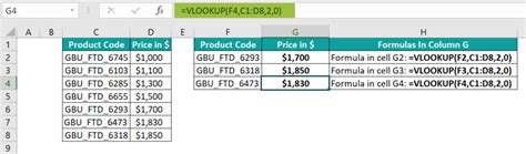 Fixing Vlookup Errors Top 4 Errors And How To Fix Them