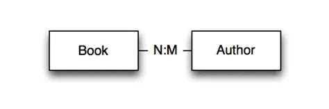 Process Of Storing Images In Mongodb