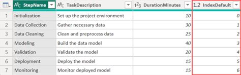 Table Addindexcolumn Table Function Power Query M