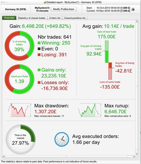 Cac40 Breakout Tick By Tick Backtest Forum Proorder Support Prorealtime