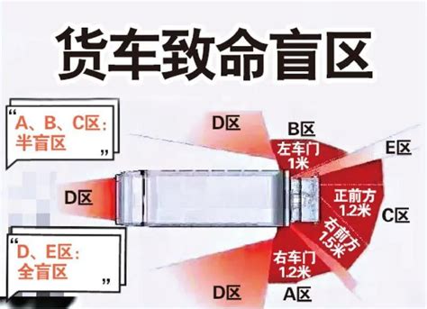 大货车的盲区都在哪里？ 知乎