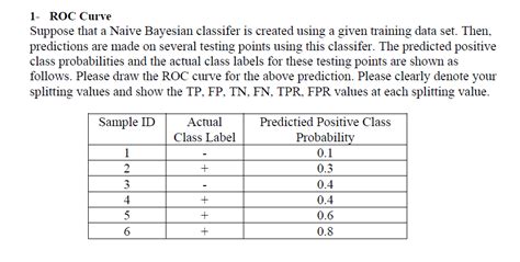 Solved 1 Roc Curve Suppose That A Naive Bayesian Classifer