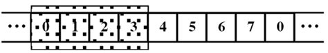 solved two neighboring nodes a and b use a sliding window