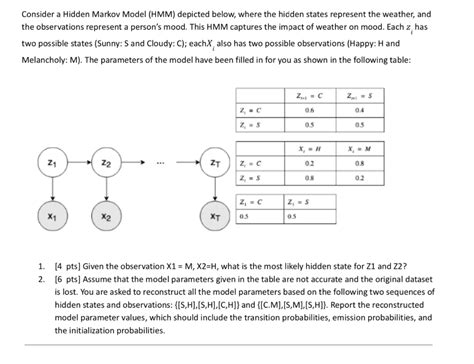 Consider A Hidden Markov Model HMM Depicted Below Chegg