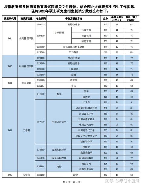 西北大学2023复试线、复试名单、拟录取结果一览！ 知乎