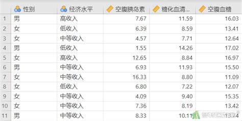 多重线性回归分析 Multiple Linear Regression Analysis jamovi软件 梦特医数通