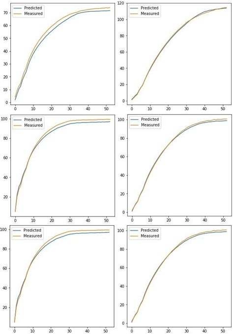 Sample Predicted Dissolution Curves Using Nir Tr Comp Nir Re