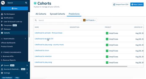 Predictive Analytics How To Use Data To Peer Into The Future The Product Manager