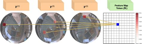 Figure 1 From Domain Guided Spatio Temporal Self Attention For Egocentric 3d Pose Estimation