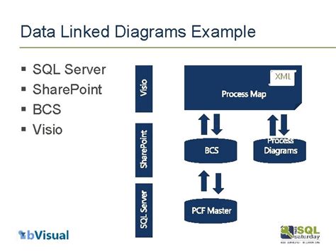 Visualising And Generating Sql Data With Microsoft Visio