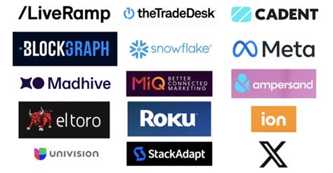 Accelerate Your Digital Data Integration With Data Trust Data Trust