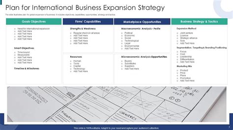 International Business Strategy Powerpoint Ppt Template Bundles Presentation Graphics