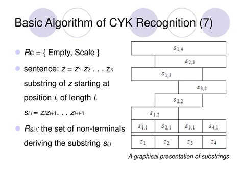 Ppt The Cyk Parsing Method Powerpoint Presentation Free Download Id5336999