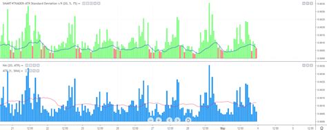 Как анализировать график на основе волатильности Финансовые рынки с