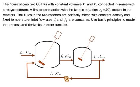 Solved The Figure Shows Two Cstrs With Constant Volumes V And V Connected In Series With A