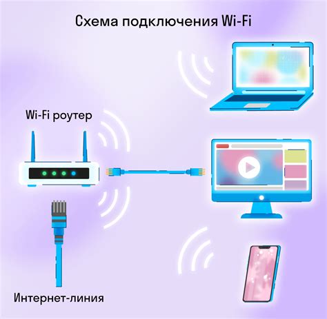 Что такое Wi Fi — как работает Плюсы и минусы 📡
