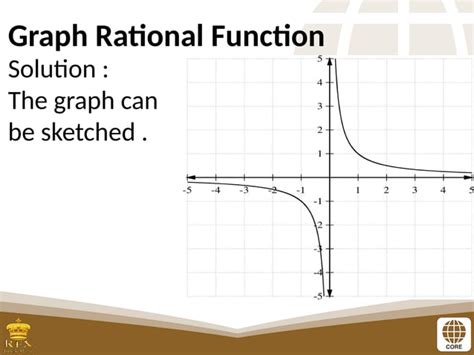 Rational Equations Domain And Range Pptx Technology Computing