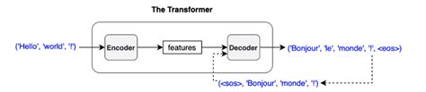 Detr Object Detection With Transformers 2020 Kikaben