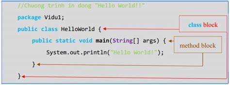 Các Thành Phần Cơ Bản Trong Một Chương Trình Java
