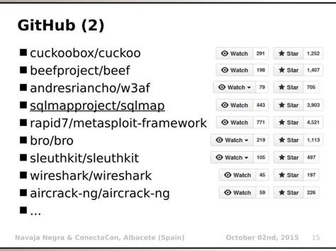 Sqlmap Why Not How It Works Pdf