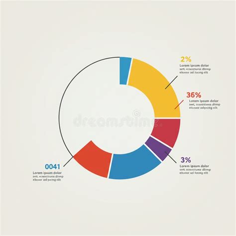 circular chart with five color coded segments blue yellow purple