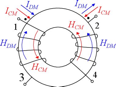 A Common Mode Choke With H Fields Created By CM And DM Currents Download Scientific Diagram