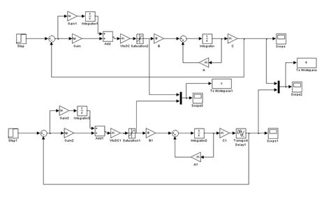 2 Simulink Model Of System With Pi Controller With And Without System Download Scientific