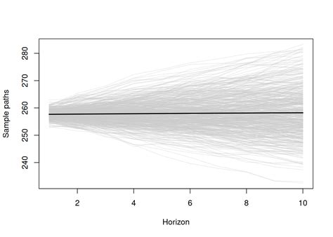 181 Creating Simulation Paths Forecasting And Analytics With The