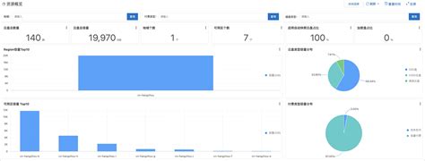 CloudLensforEBS查看资源概览大盘 日志服务 阿里云帮助中心