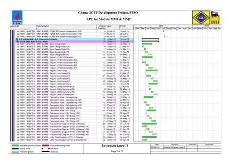 Epc For Module Mm1 Mm2 Baseline Schedule Level 3 Pdf