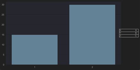Python How Can I Stop A Matplotlib Table Overlapping A Graph 4each Forum Progress