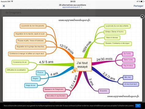 Les 28 Meilleures Images Du Tableau Maladies Infantiles Et Developpement De Lenfant Sur