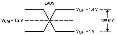 1 Board Design Viktor Nikolovmicrozed Carrier Board Github Wiki