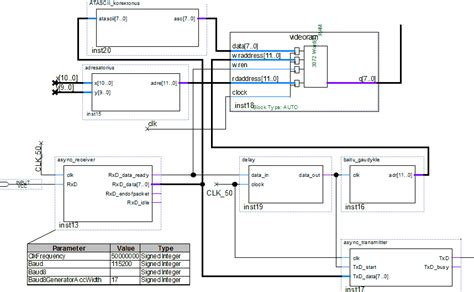 Fpga0008 Uart Savel Brain Dump