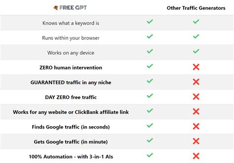 Free GPT Review Bonus Translate Google Traffic To Profits