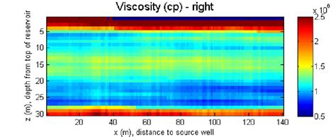 the viscosity tomogram obtained by converting q tomogram values to